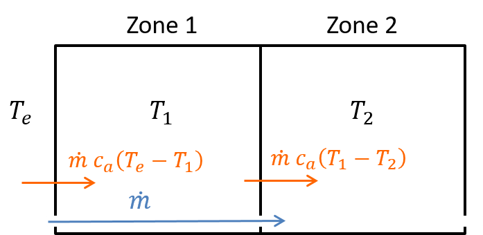 Chapitre 3 Conduction et convection stationnaire | Manuel de ...